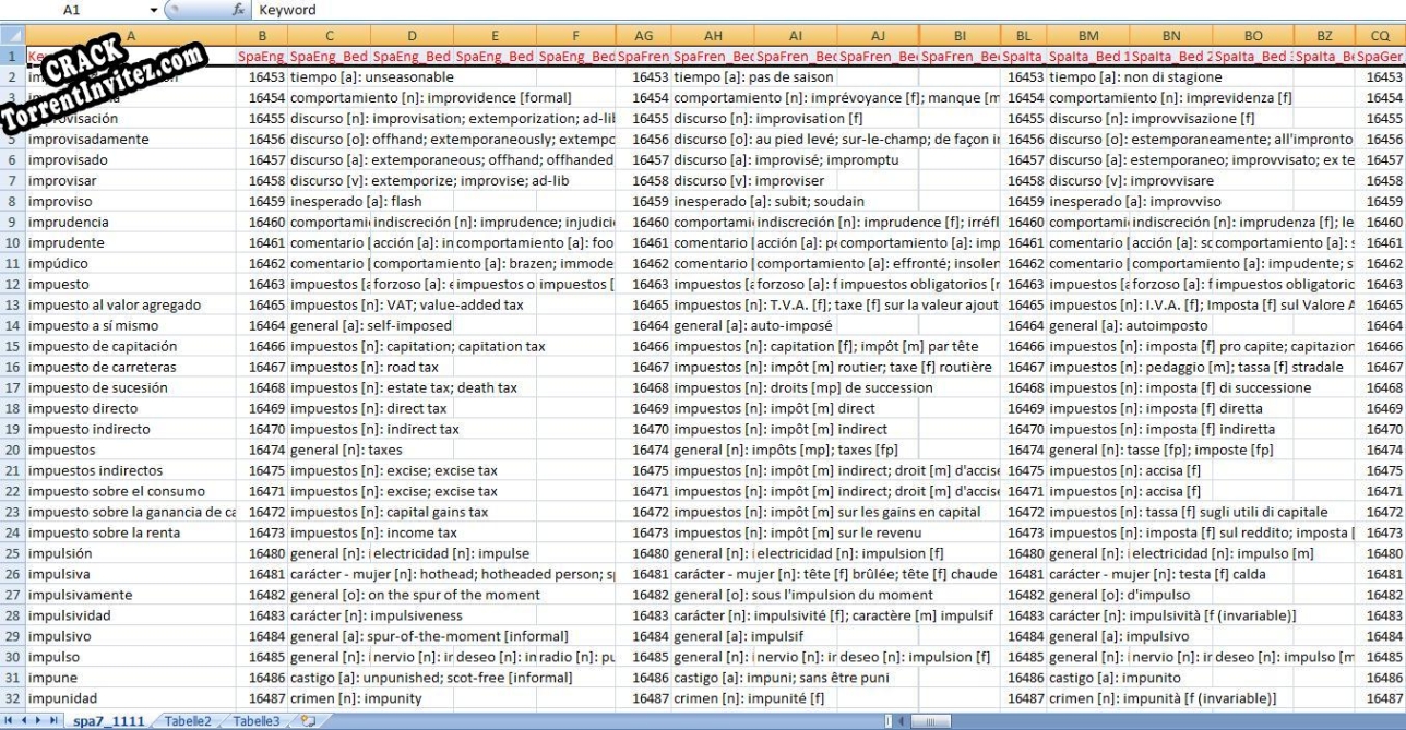 Key for SQL Dictionary Multilingual Database Spanish » Download